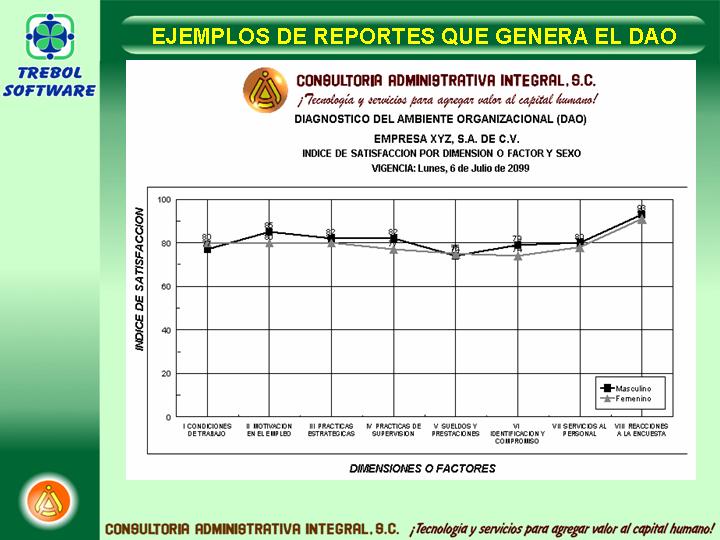PRESENTACION CONADIN: DAO2005 Lámina No. 52 de 110 - Sábado, 16 de ...